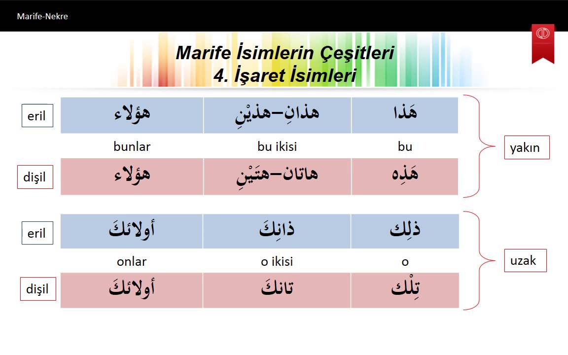 ARA1001 Unite04 Belirlilik Yönünden İsimler (Marife-Nekre) - YouTube