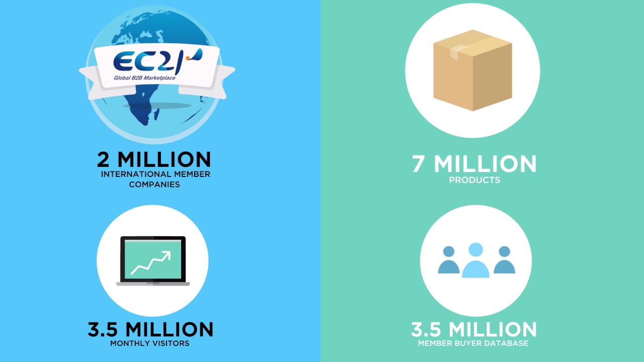 What is EC21? - YouTube