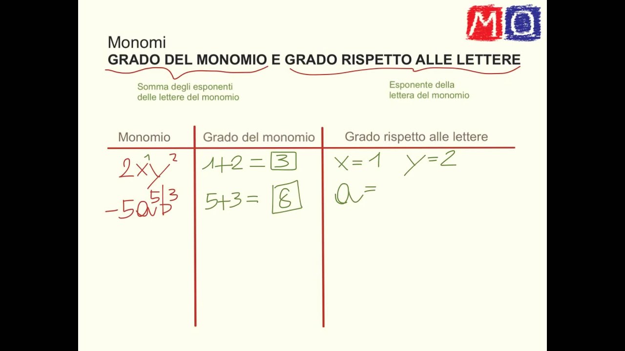 Monomi - Grado del monomio - YouTube