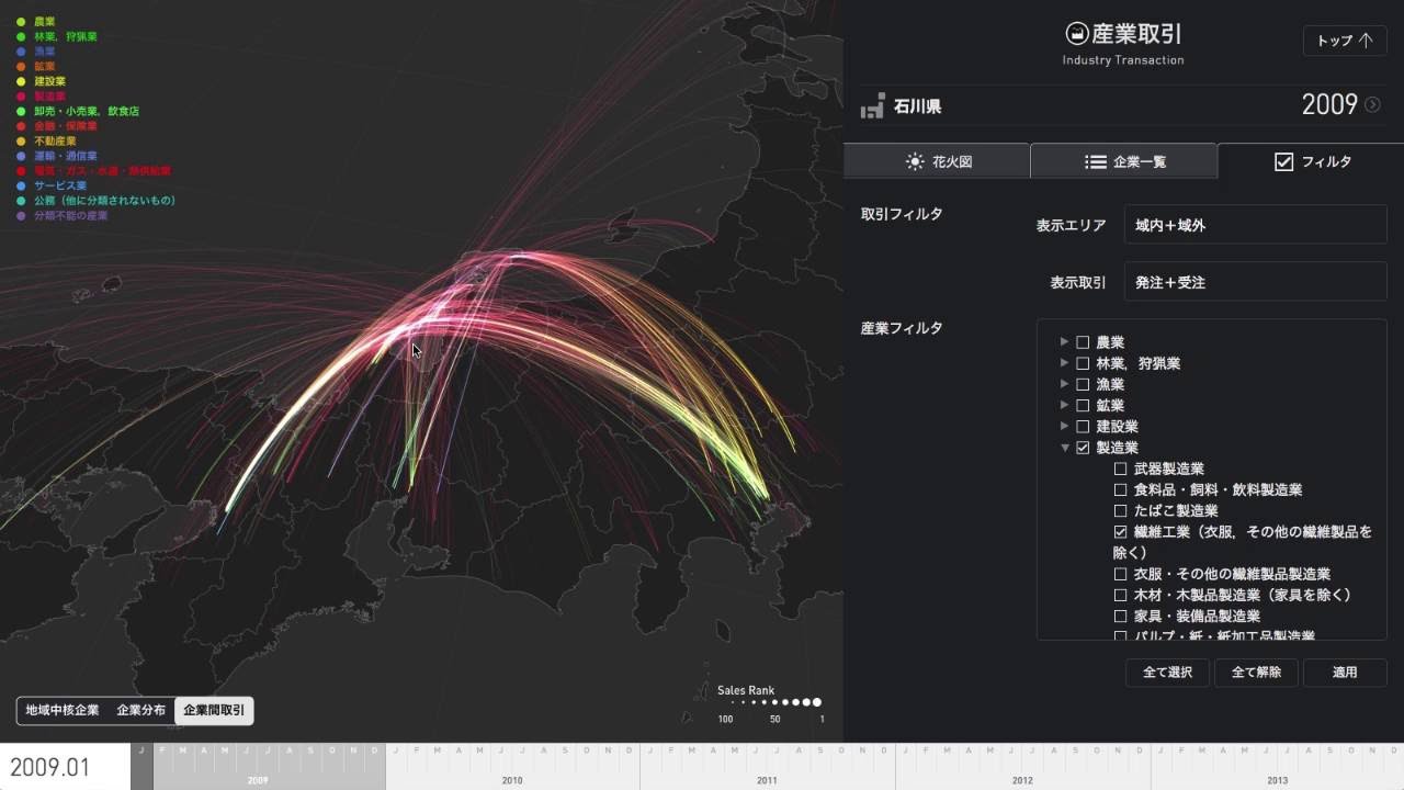 RESAS Prototype - Industry - YouTube