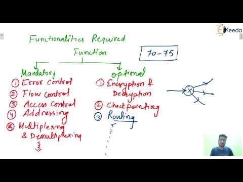 Understanding ISOOSI Layers in Computer Networks | GATE | COMPUTER SCIENCE ENGINEERING - YouTube