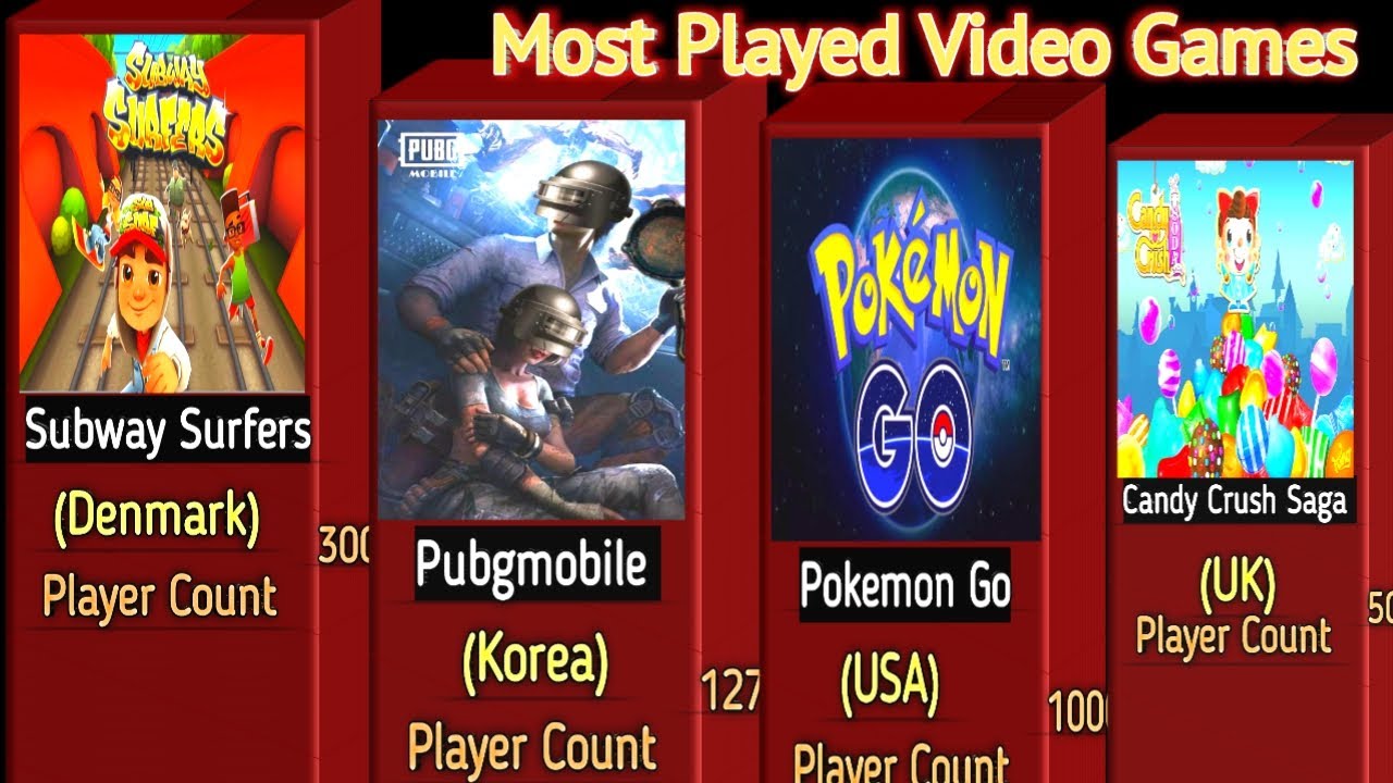 Most Played Video Games In The World | Comparison By Player Count - YouTube