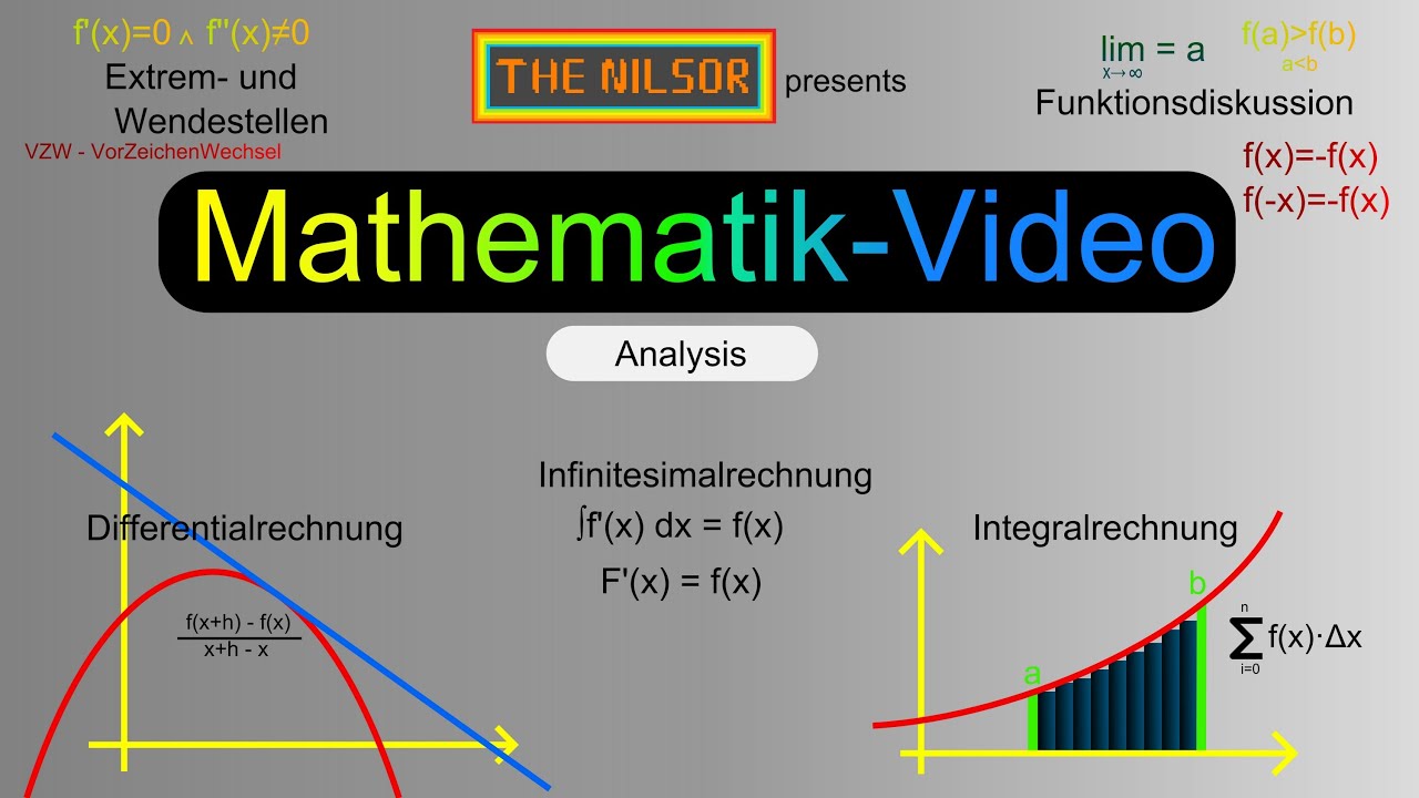 [TheNilsor] - Mathematik - "Stetig" und "Differenzierbar" - YouTube