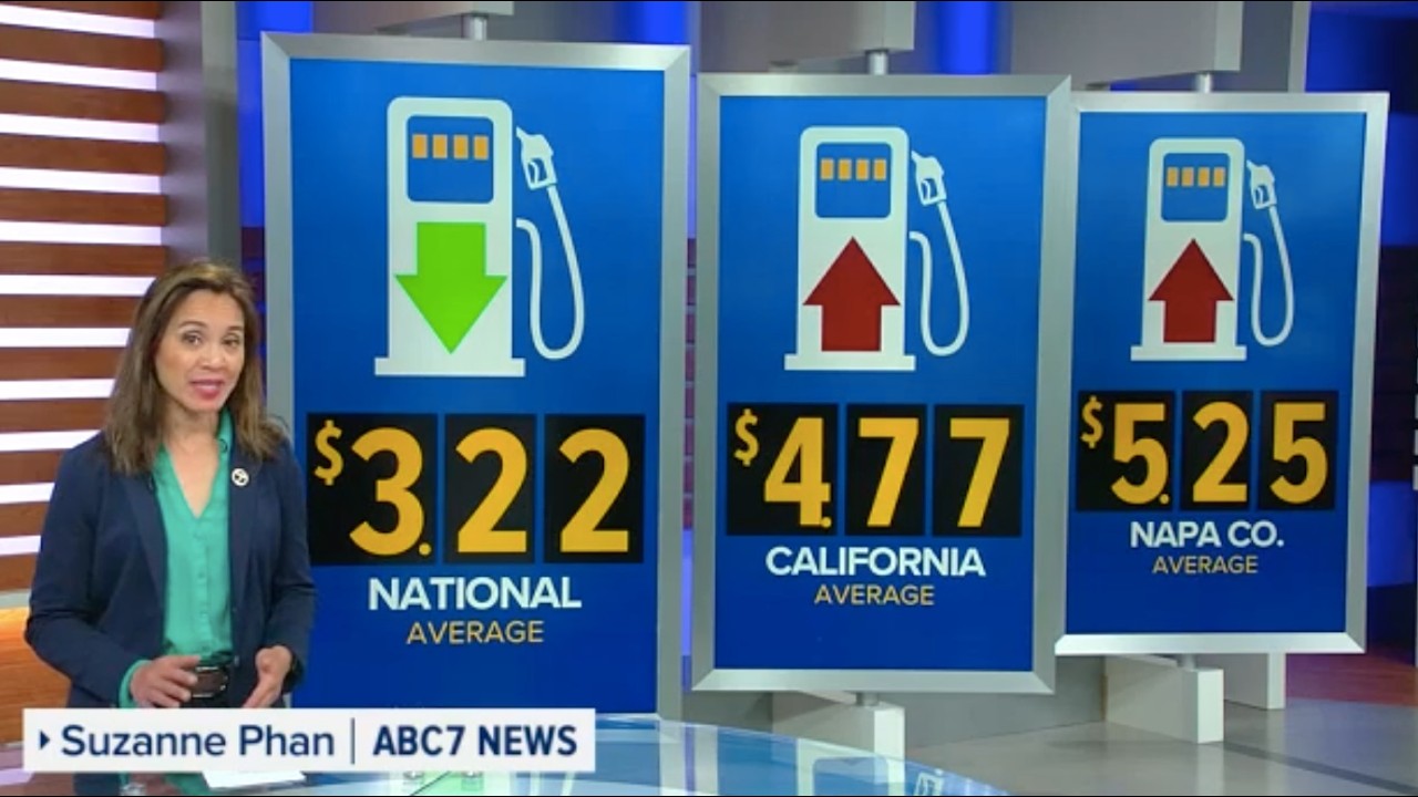 091824 GAS PRICES: CA Gov bill targets oil companies, mandates gas ...