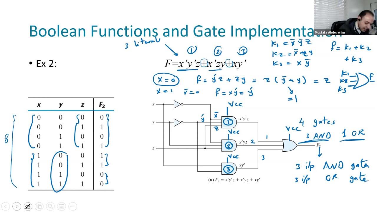 Lecture 3c Boolean Function Minimization Using Algebraic Manipulation Youtube
