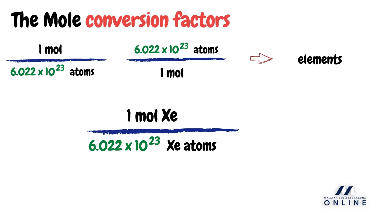 Inter conversion of Mass, Mole and Number of Particles - YouTube