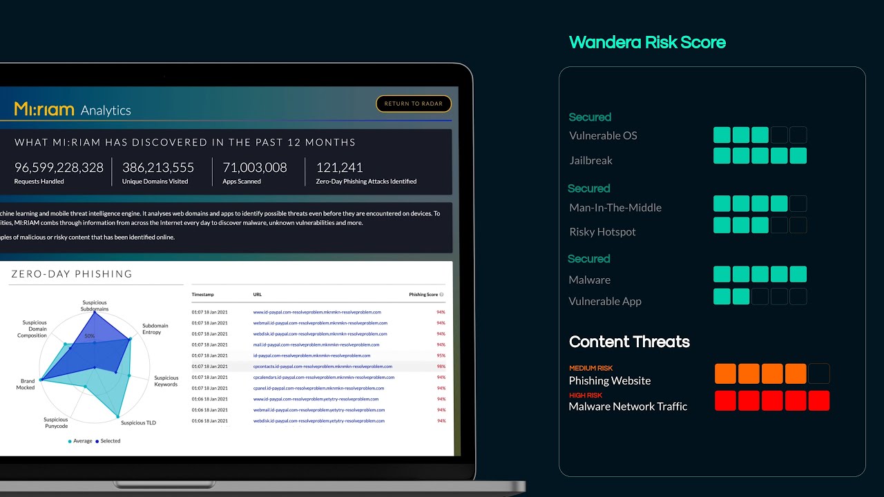 Wandera Threat Defense - YouTube