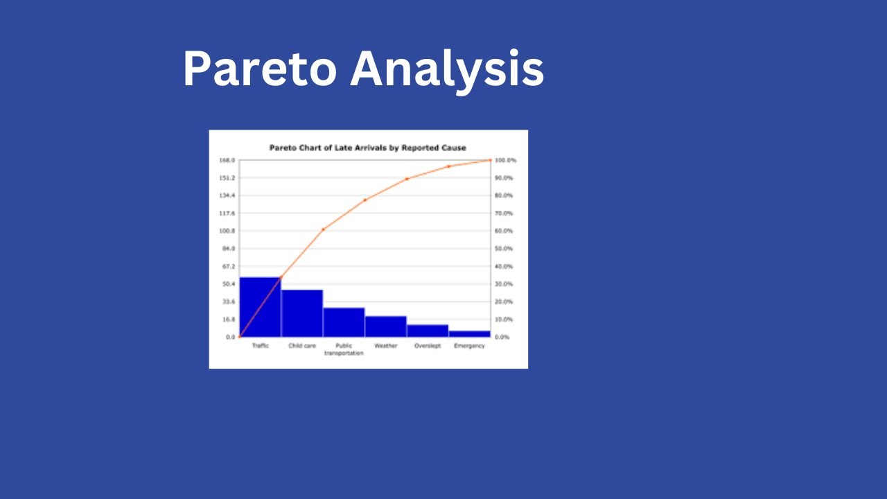 Cumulative and Pareto Analysis Excel HR#Pareto Analysis - YouTube