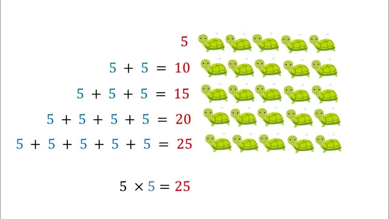 Multiply by 5 - YouTube