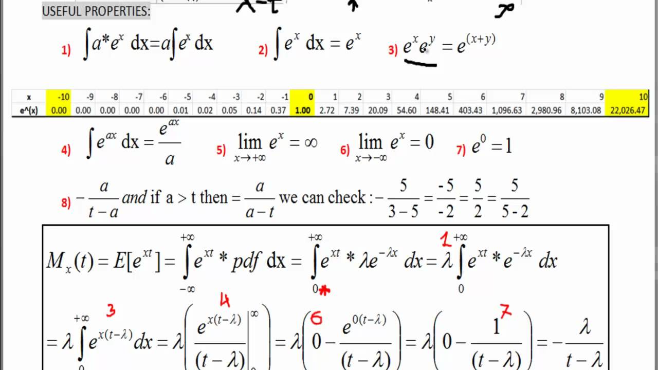 Moment Generating Function 2 Continuous Distribution Youtube