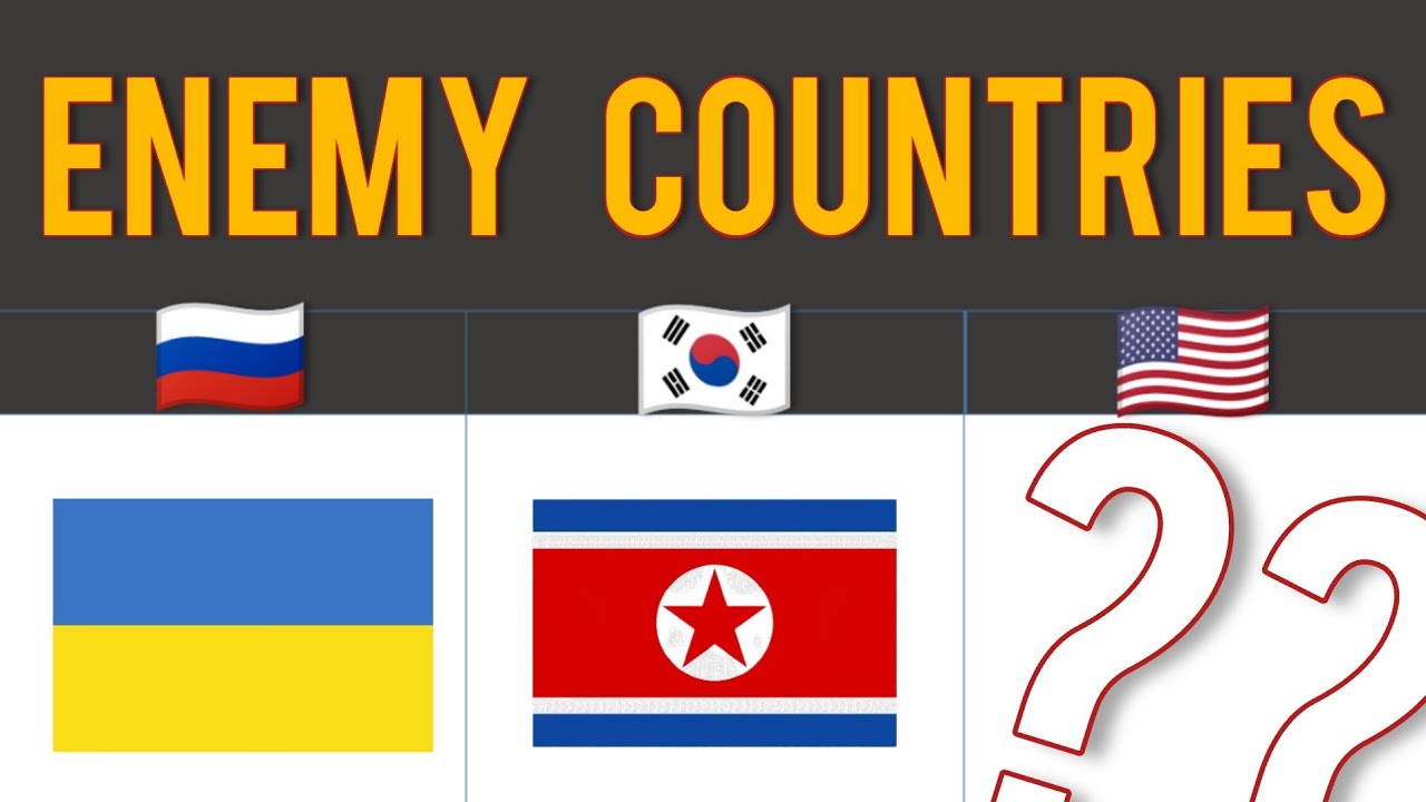 ENEMY Countries in 2022! - YouTube