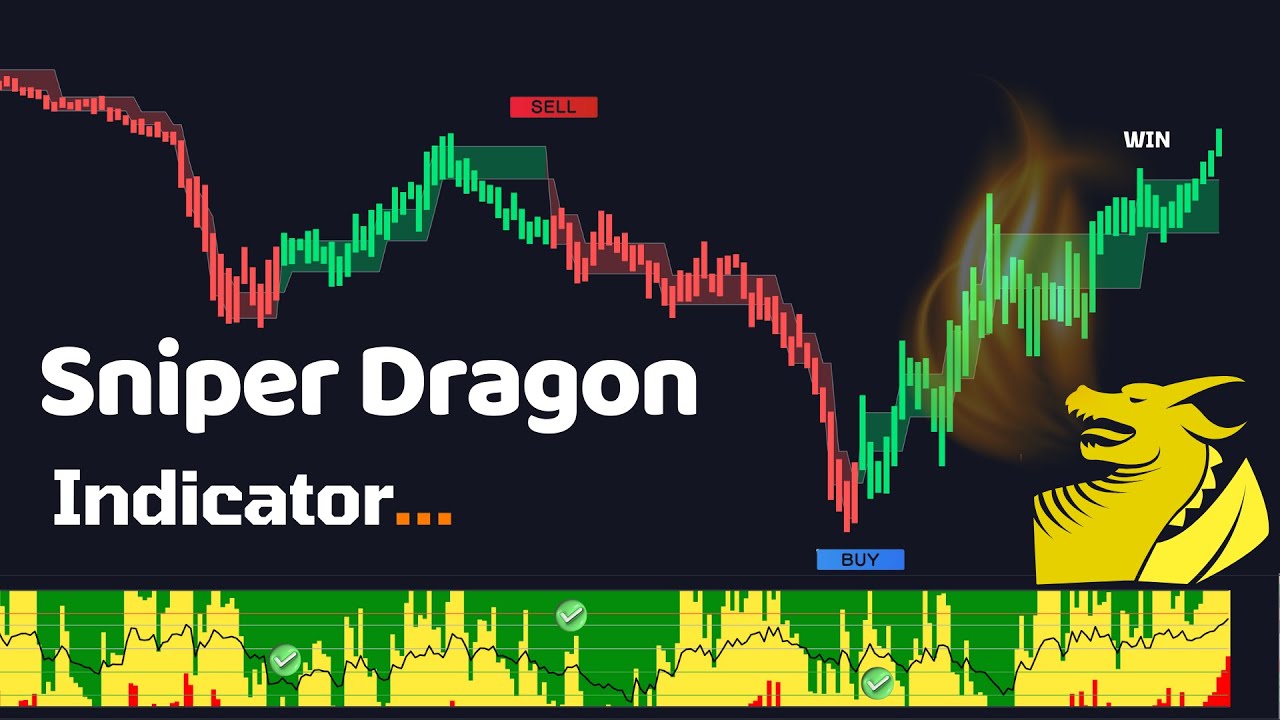 Special Settings For Sniper Dragon Indicator That Will Blow Your Mind ...