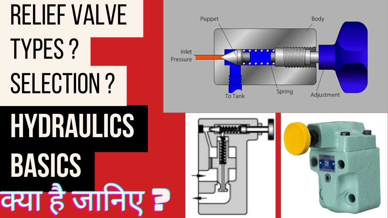 What is Relief valve | Types of Relief valve | Hydraulic Elements ...