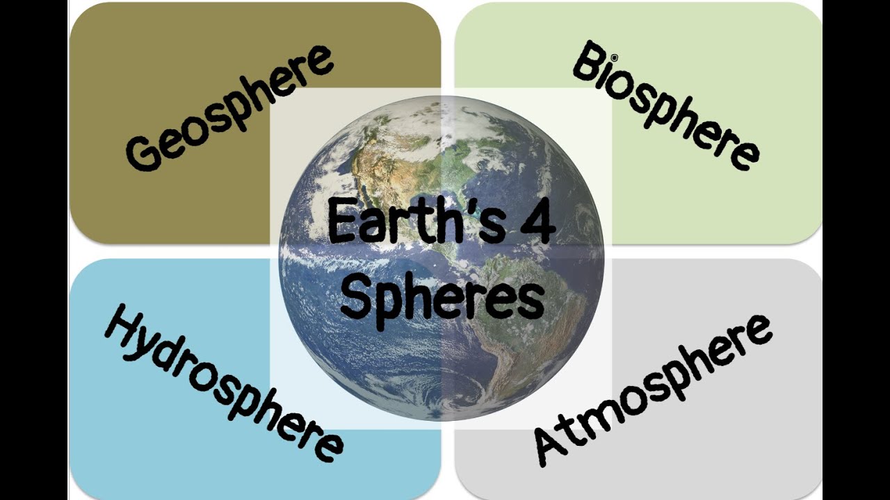 Earth Spheres Doodle Notes - YouTube