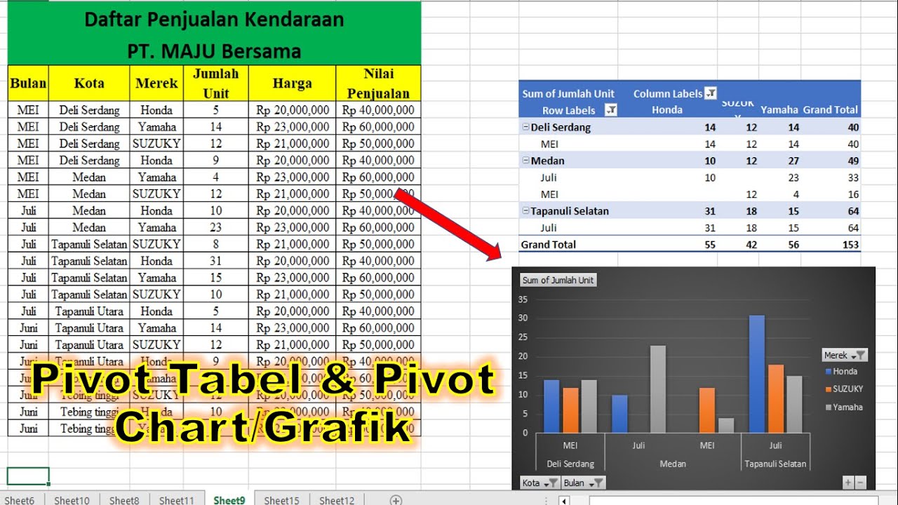 Cara Membuat Pivot Tabel dan Pivot Grafik/chart dari Tabel diMicrosoft Excel_Tutorial Jinan ...