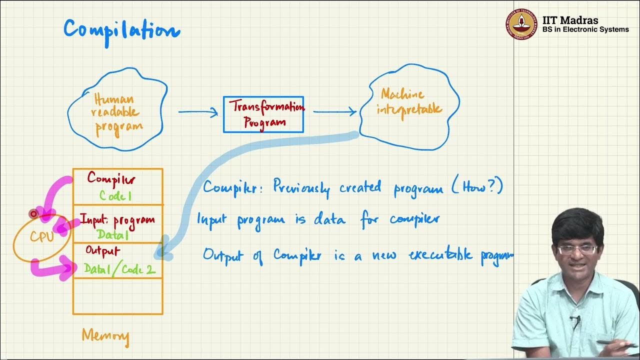 Program Compilation - YouTube