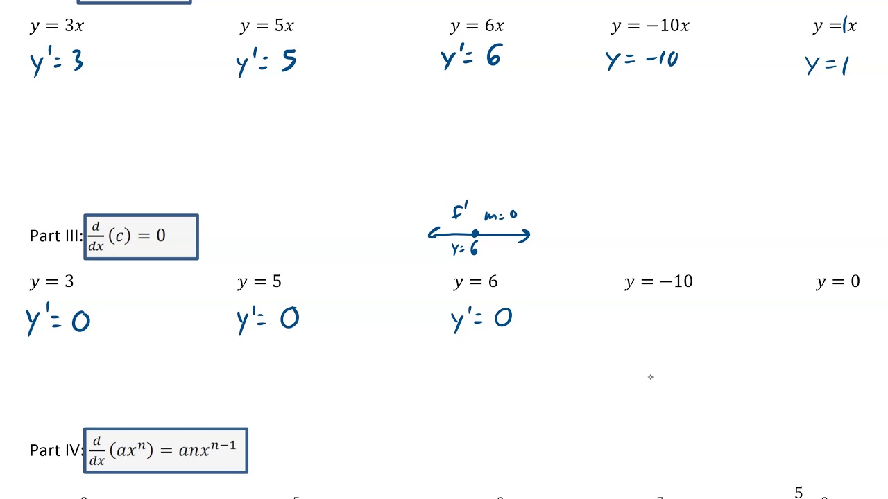 2 3 a derivatives general power rule - YouTube