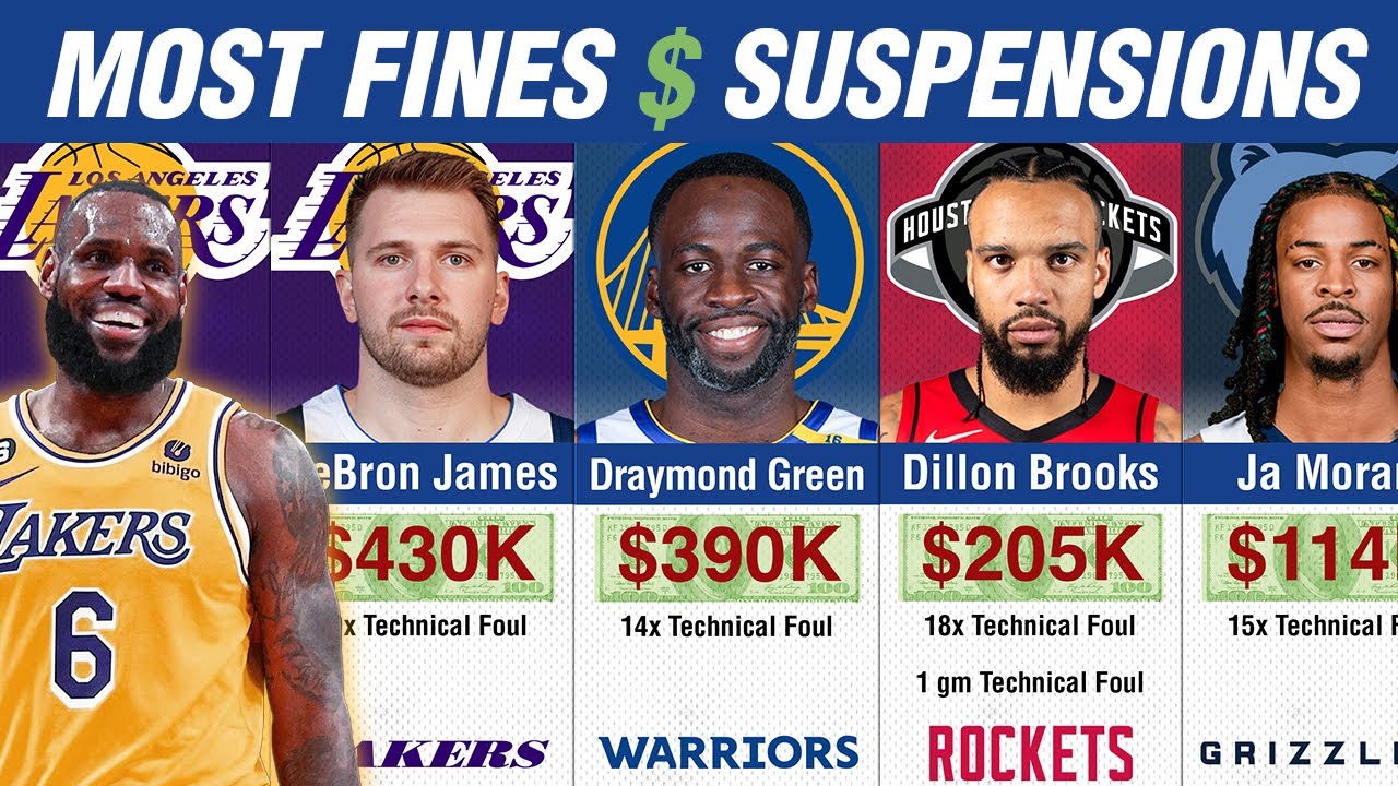 NBA Top Fines Players 2025💸 Technicals & Suspensions Ranked - YouTube