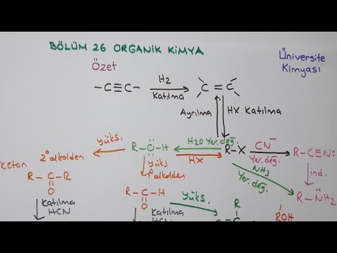 Genel Kimya 2- Bölüm 26-Organik Kimya/Özet
