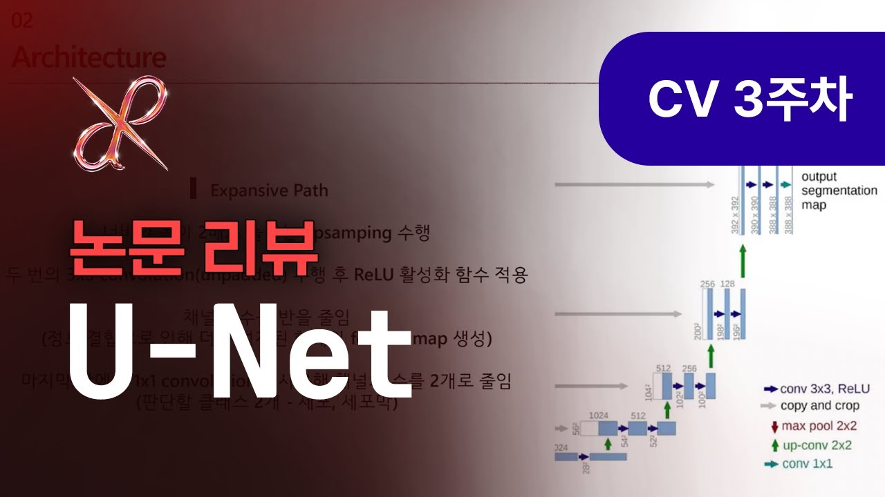 Cv 논문 리뷰📎 U Net2015 Convolutional Networks For Biomedical Image Segmentation Youtube