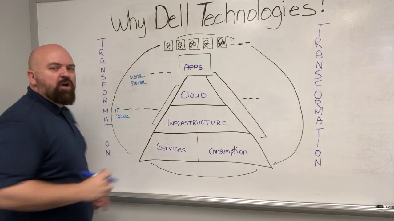 Why Dell Technologies - YouTube
