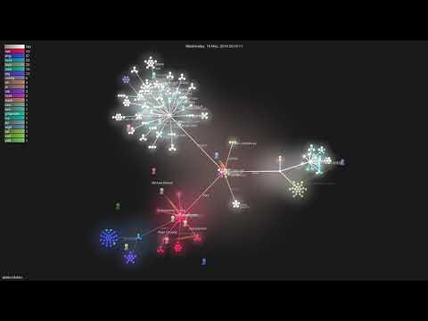 dokku/dokku - Grource visualisation - YouTube