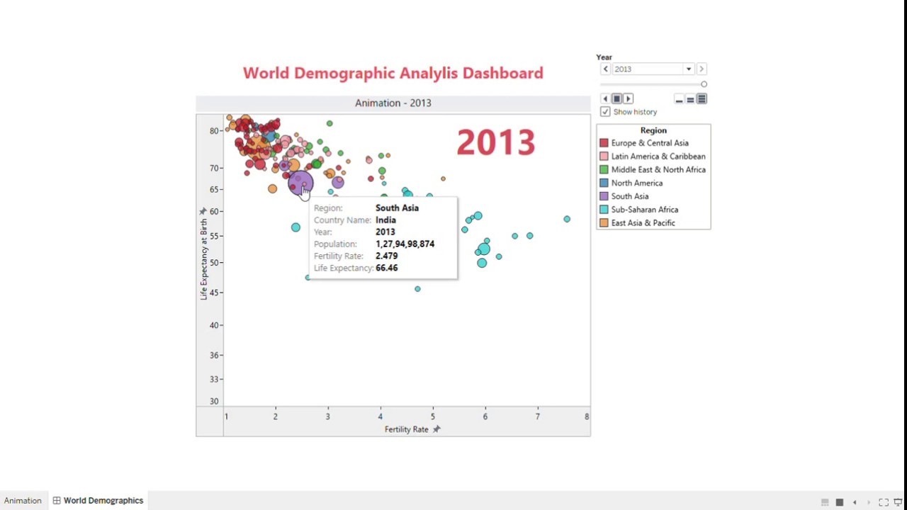 Tableau Dashboard - World Demographic for life expectancy - YouTube