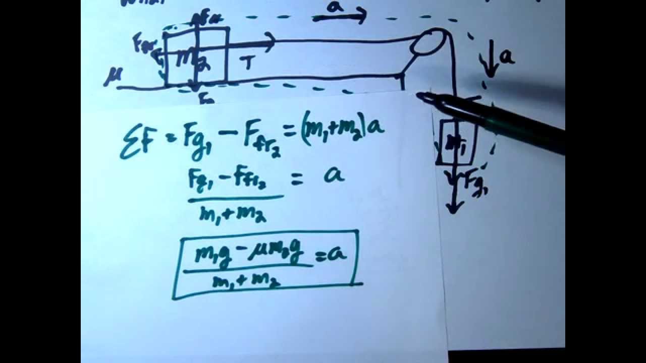 Mass on table connected to falling mass (Alternate method) - YouTube
