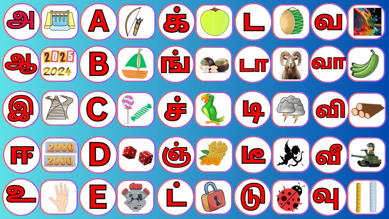 Learning Tamil Alphabet: Vowels ,Consonants and vowel-consonant ...