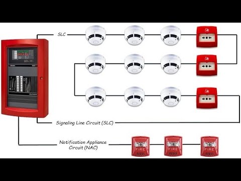 Positive Alarm Sequence & Alarm Verification time in Honeywell Notifier ...
