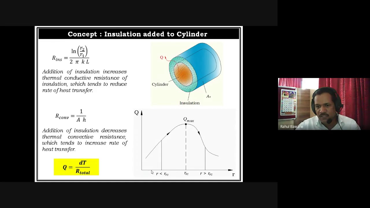 Critical Radius of Insulation - YouTube