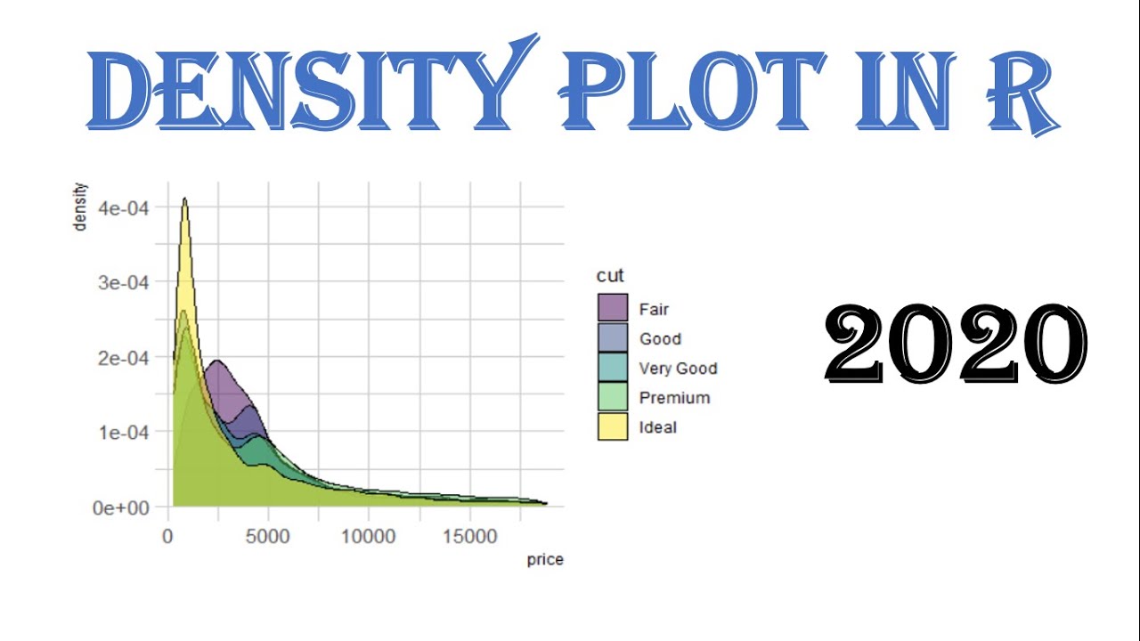 R Tutorial - 11 - Data Visualization - Density Plot - YouTube