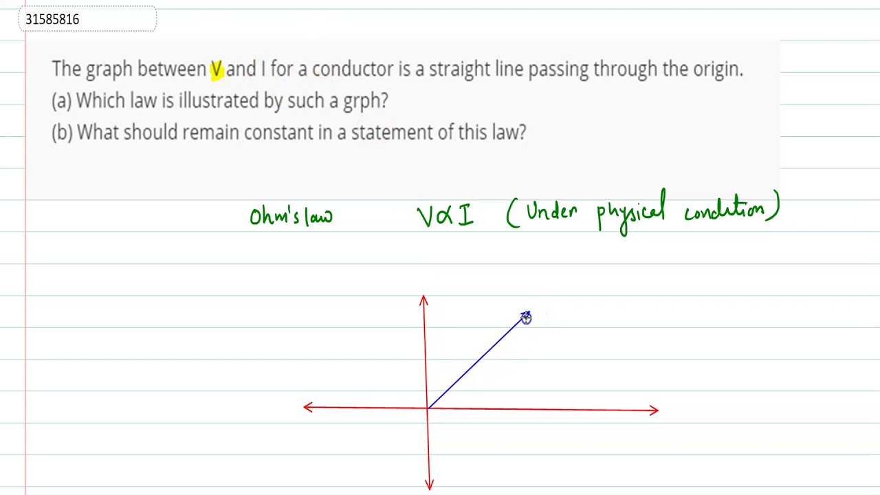 The graph between V and I for a conductor is a straight line passing ...