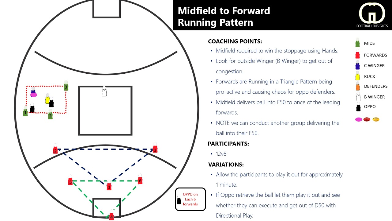 Midfield to Forward Running Pattern Drill - YouTube
