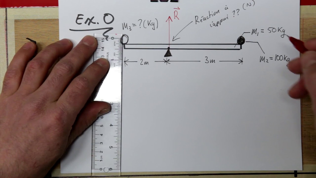 Équilibre statique + Exemple - YouTube