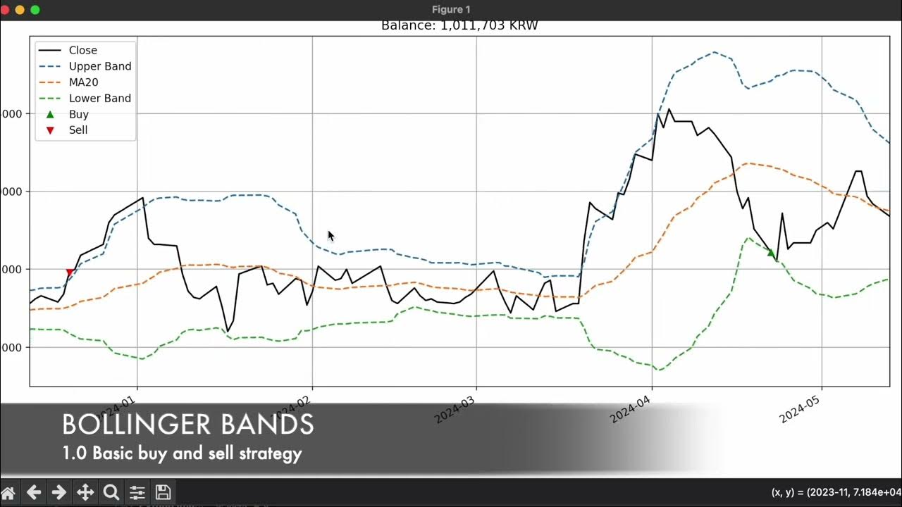 Python stock trading - Bollinger Band Backtest & Animated Chart in ...