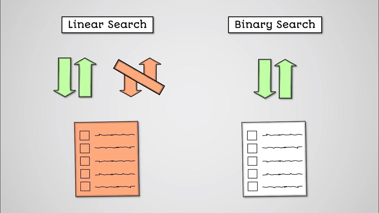 Efficiency of Algorithms - AQA GCSE Computer Science - YouTube