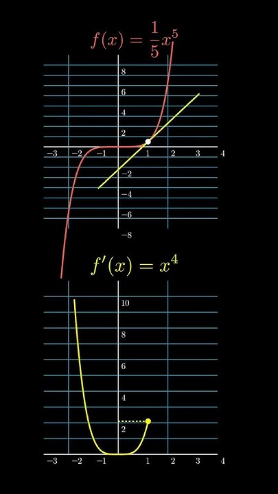 Manim solved graph🔥🔥🔥 - YouTube