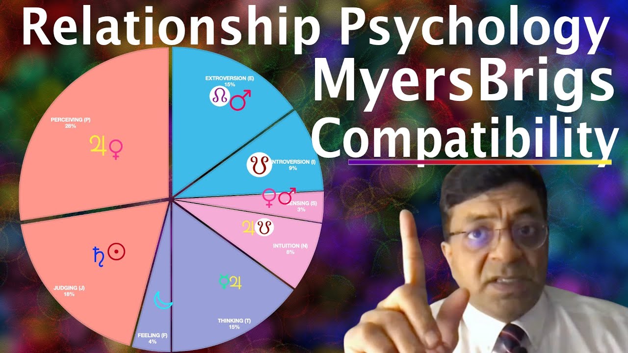 Dating & Relationship Compatible Partners Understanding Test Psychology ...