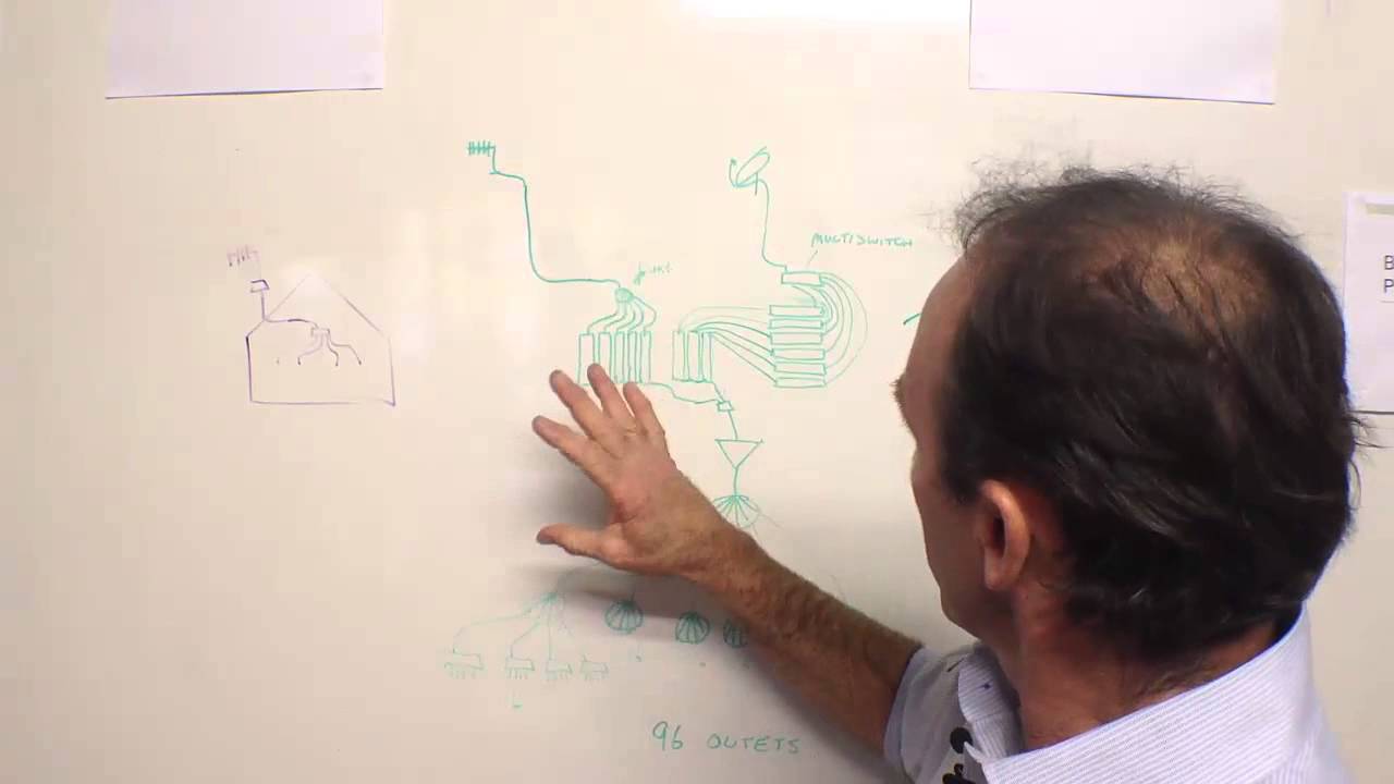 What is an MATV system and how does it go together? - YouTube