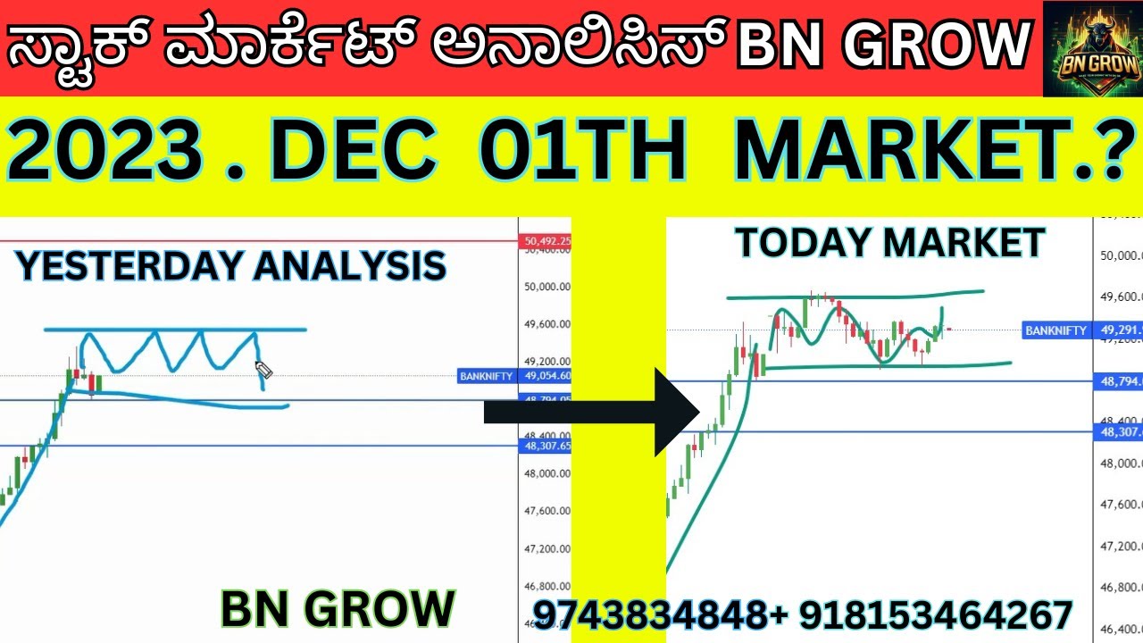 2023 . DEC 01th MARKET ..? NEXT TRENDING OR SAID WAVE MARKET... BN GROW ...