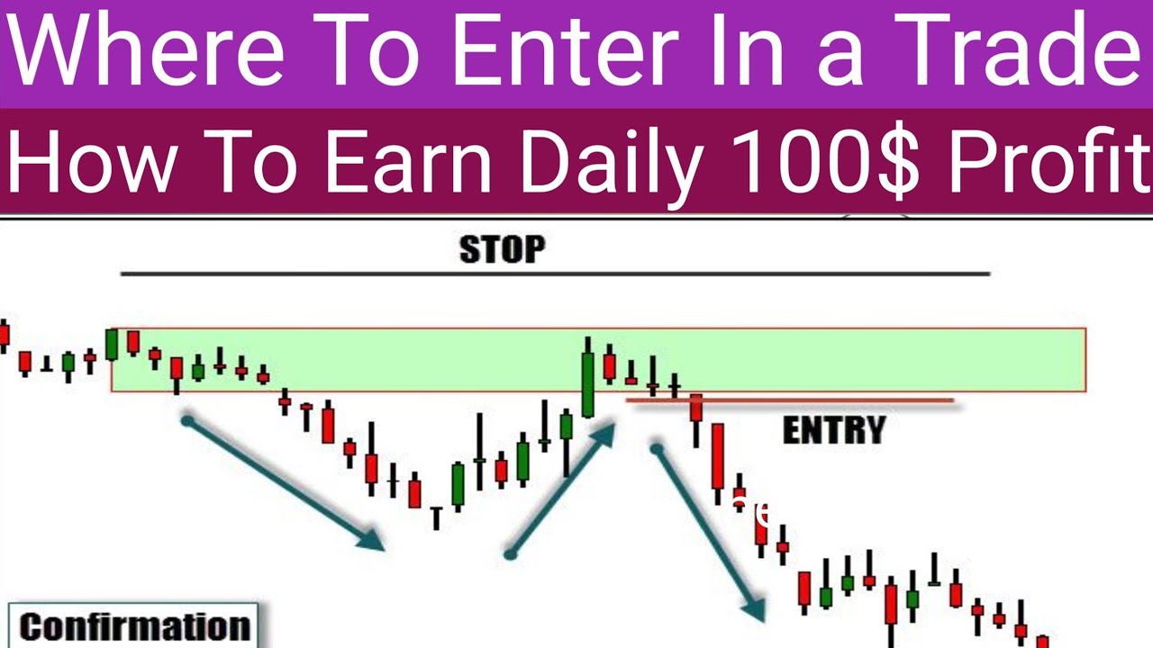 Where To Enter In a Trade - Entry Strategy. - YouTube
