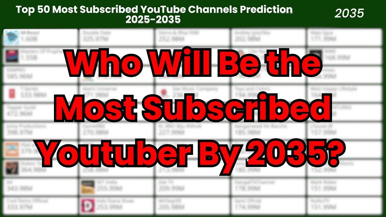 Top 50 Most Subscribed YouTube Channels Prediction 2025-2035 - YouTube