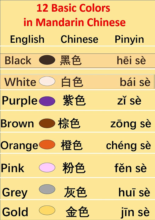 Learn 12 Basic colors in Mandarin Chinese - YouTube