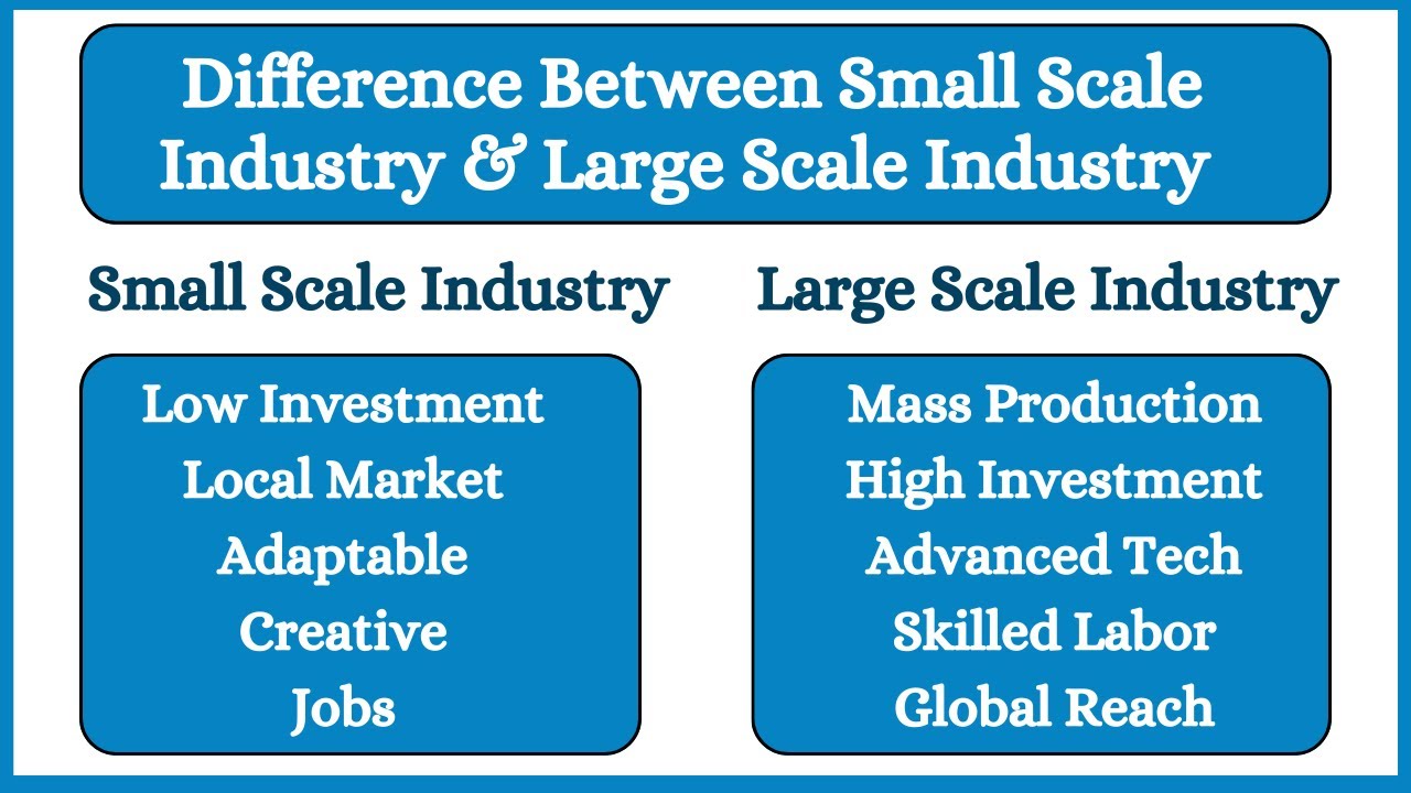 Difference between Small-Scale Industry/Large-Scale Industry # ...