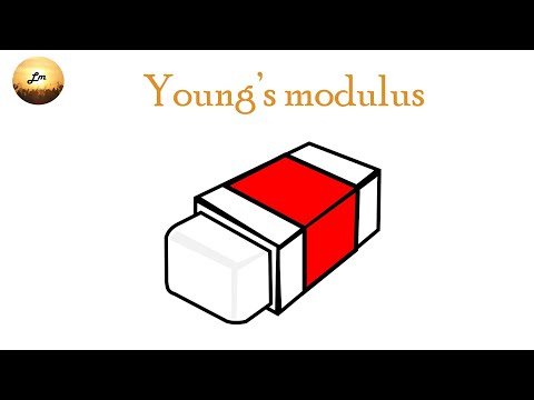 Modulus of elasticity or Young's modulus