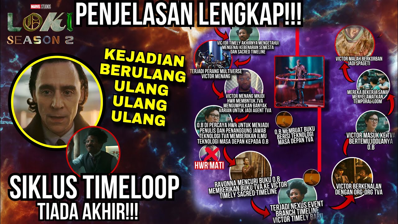 PENJELASAN SIKLUS TIADA HENTI TIME LOOP TIADA AKHIR LOKI & HE WHO ...