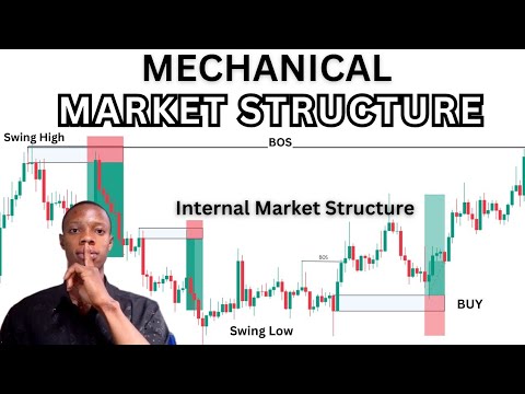 How To Easily Understand Market Structure | FOREX | SMC - YouTube