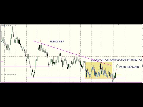 VOLATILITY 75 ICT AMD PATTERN TRADING - YouTube