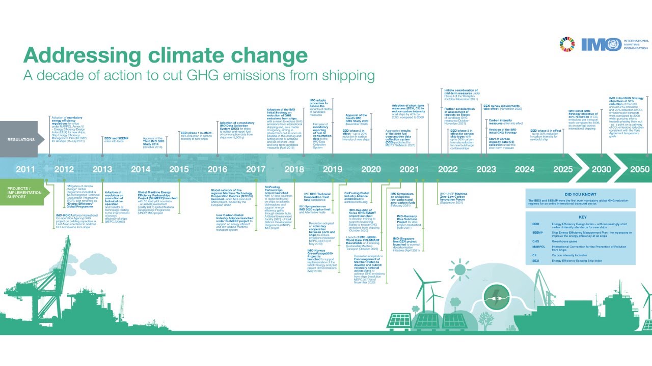IMO - Greener Shipping Measures Update | G. Sekhar | HIMT - YouTube